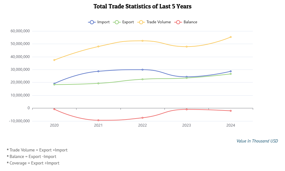 Cambodia Trade Statistics - Commerce Cambodia