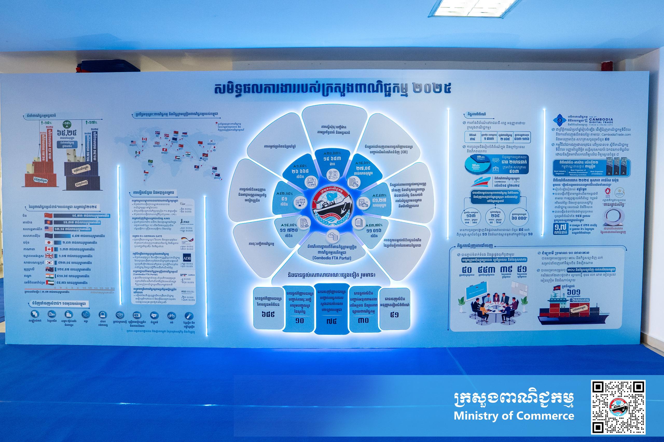 Video on the Simplification and Modernization of Public Services for Business Registration ...